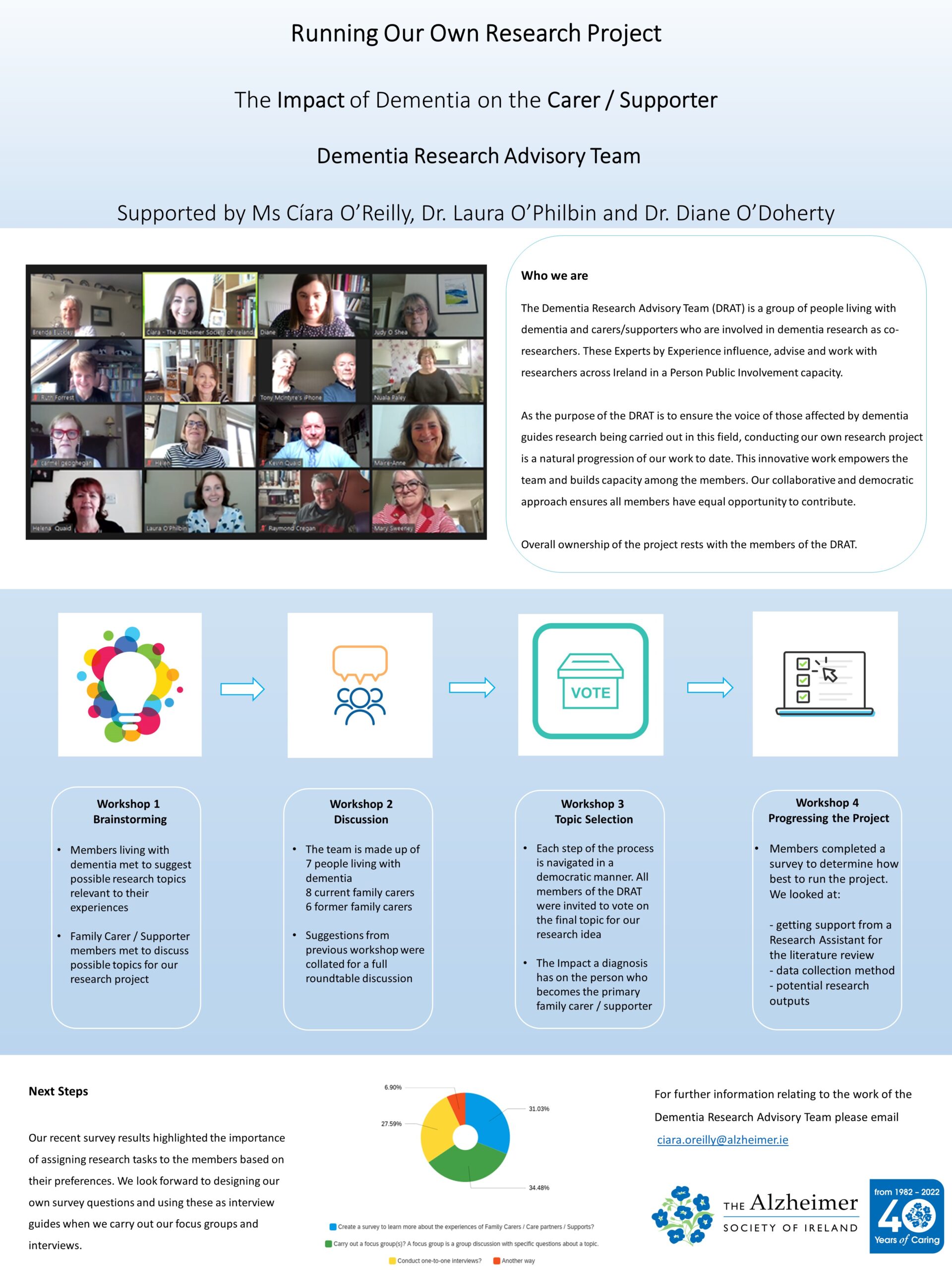 The Dementia Research Advisory Team (PPI) - Alzheimer